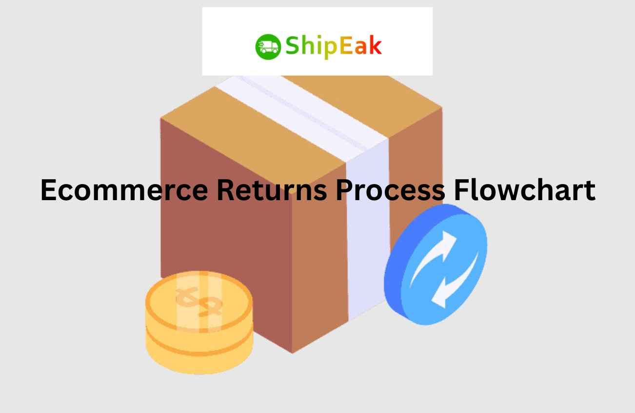 Ecommerce Shipping Returns Process Flowchart
