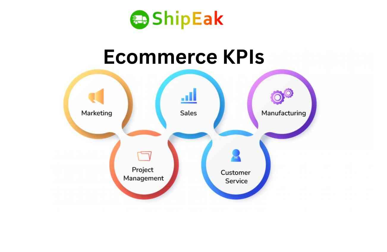 Ecommerce KPIs (2025)